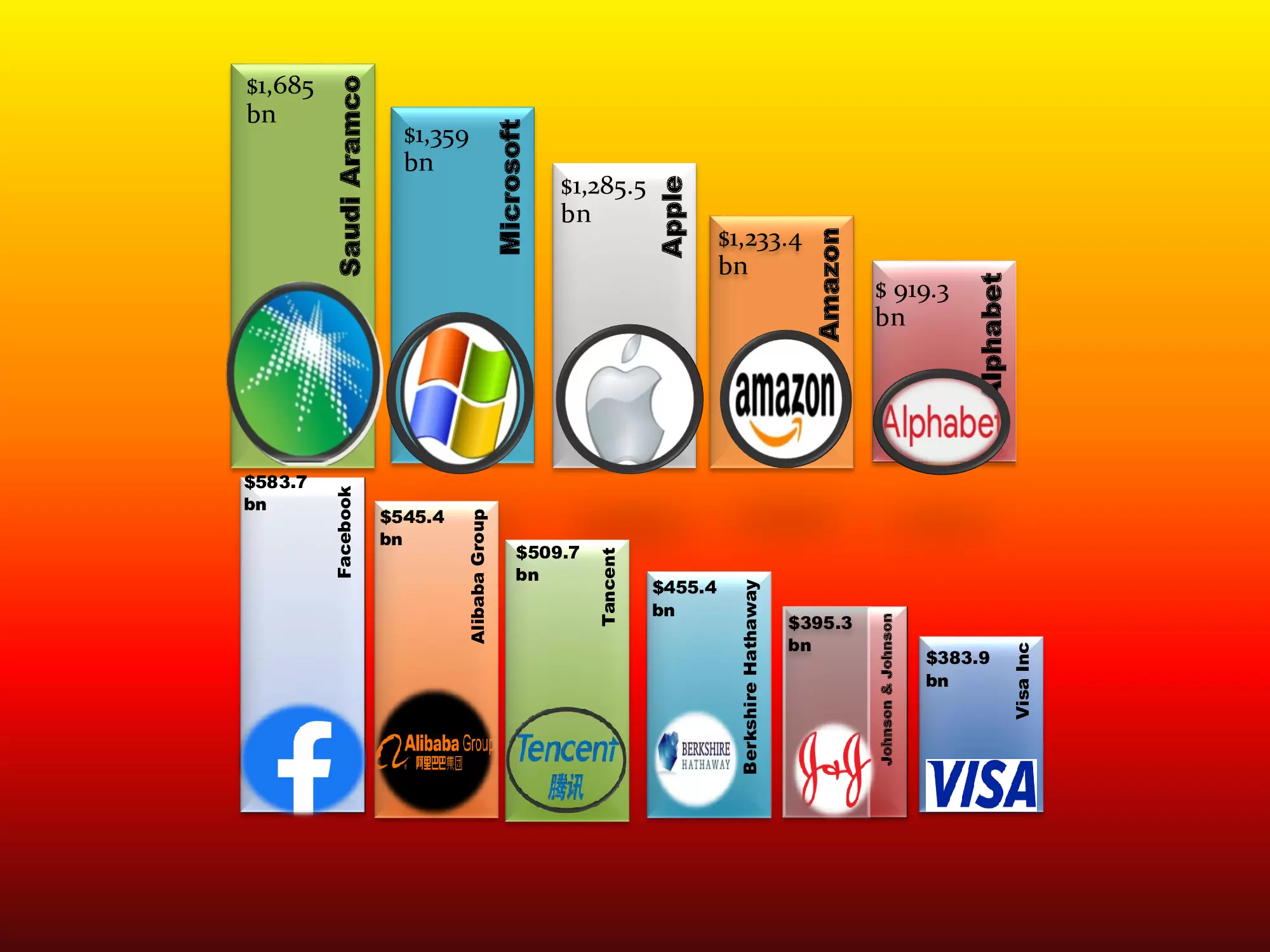 Top 15 Richest Companies In The World By Market Capitalization - BigBery