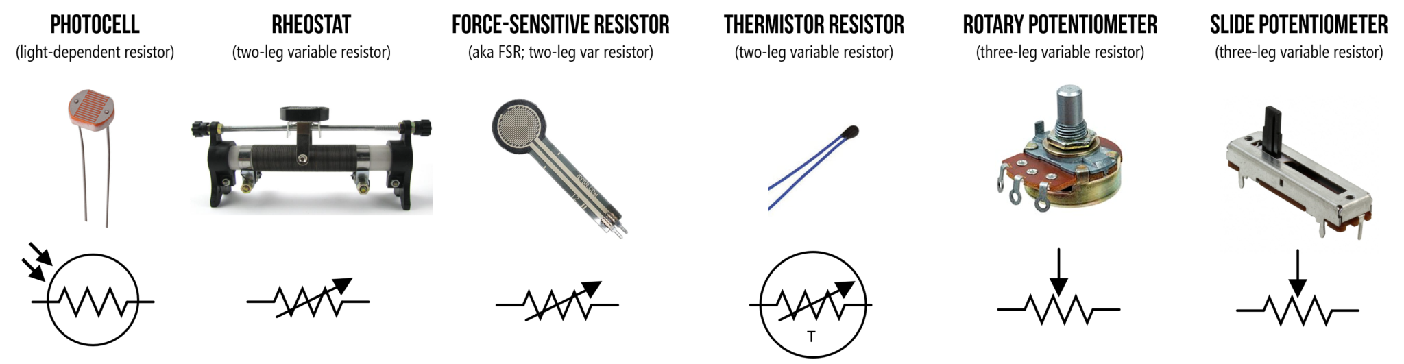 Variable Resistor Types In Physics And Radio Electronics Bigbery